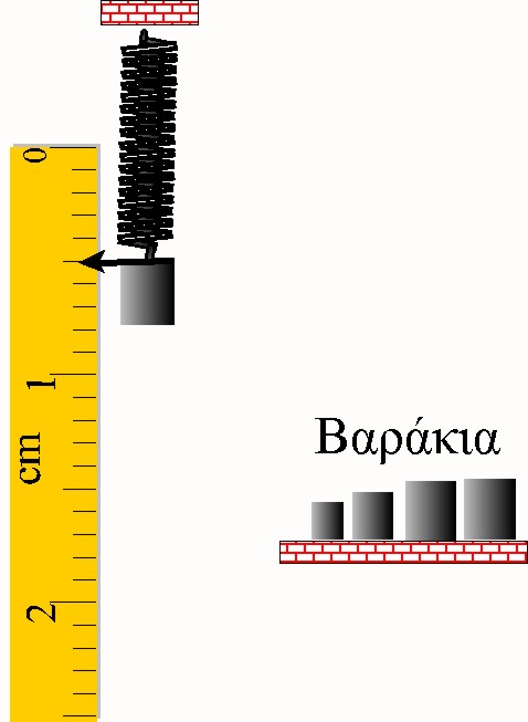 Α΄ Γυμνασίου – Τοπίο στη Φυσική