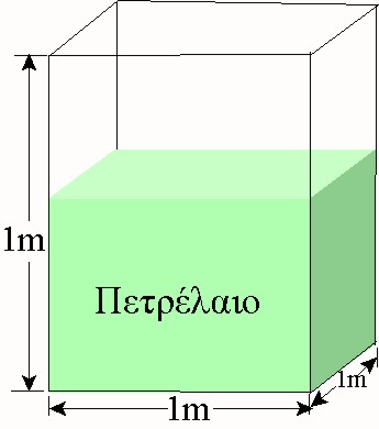 Μέτρηση Όγκου – Πυκνότητας – Τοπίο στη Φυσική